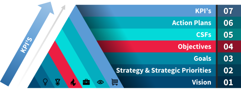 Strategy Formulation Integrated Business Consulting